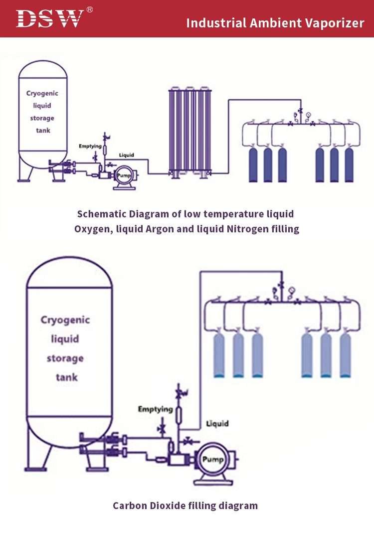 Ambient air vaporizers，Air Ambient vaporizers | DSW