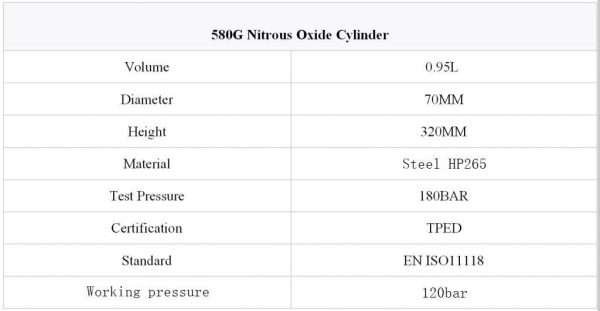 Whip cream chargers, N2O cream chargers| DSW