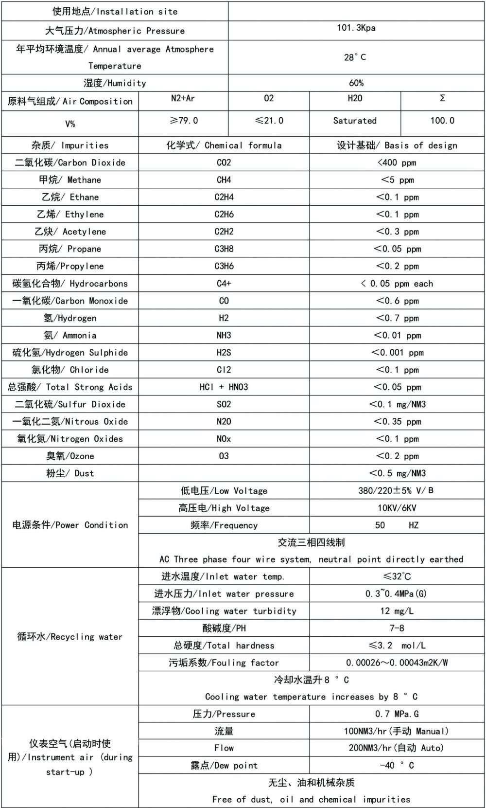 Air Separation Units, Air Separation Unit Supplier| DSW