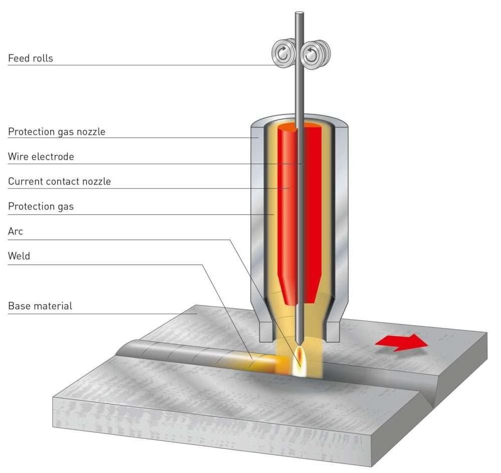 10 Uses of Argon you Should Know-Argon gas usage