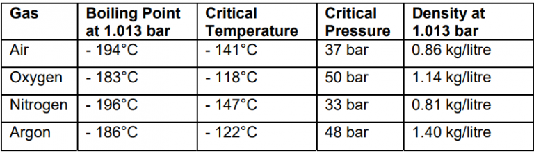Cryogenic Vessels: Types and Applications Explained